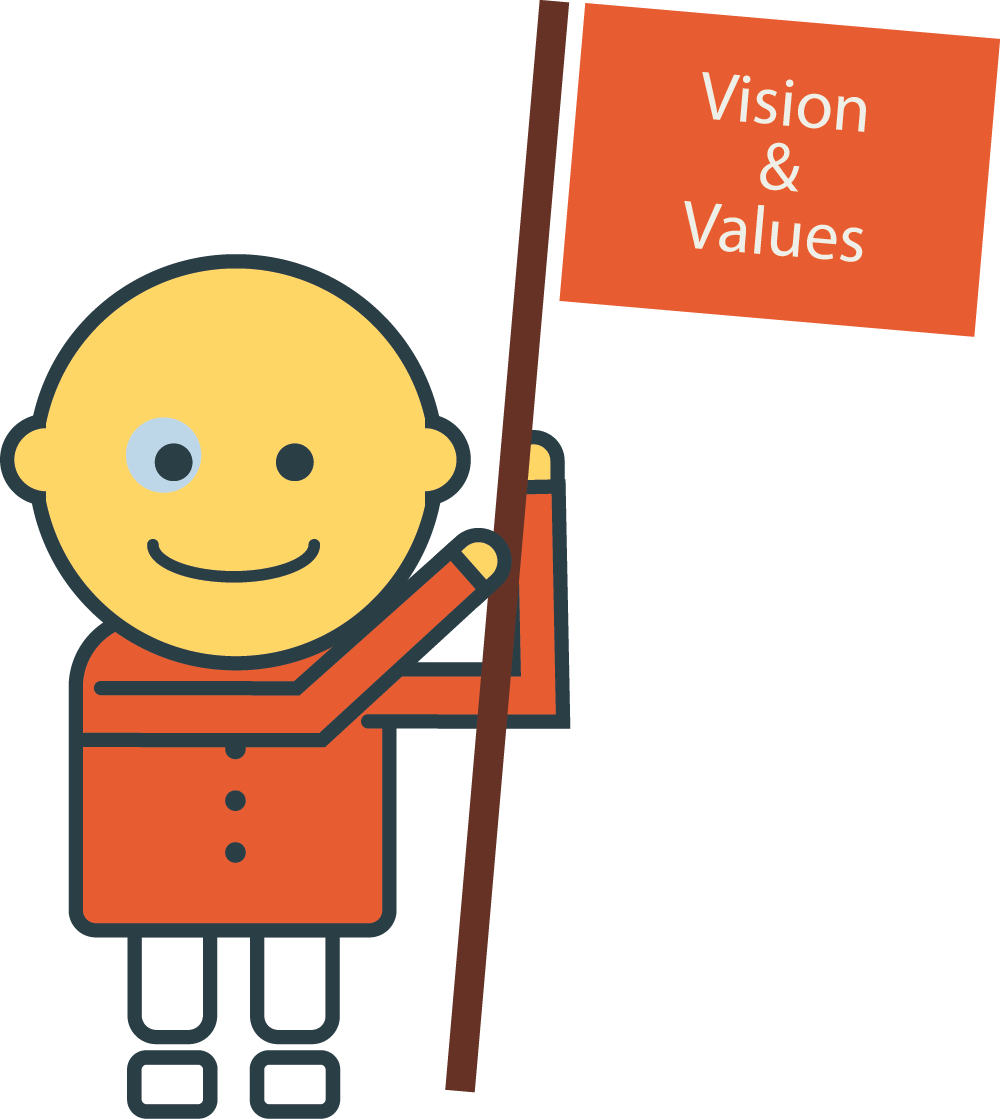 Vision & Values - centred