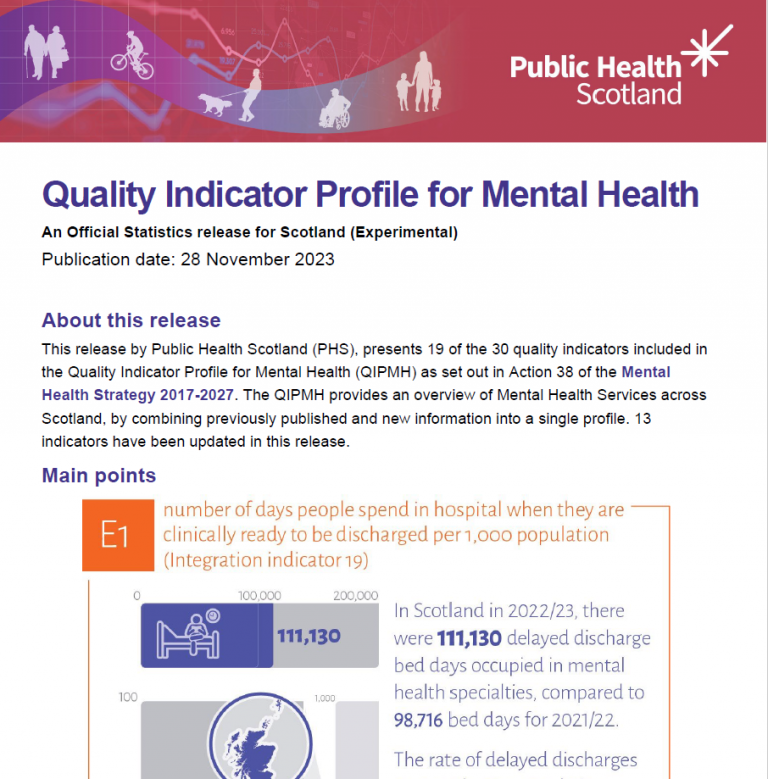 Quality Indicator Profile for Mental Health - centred